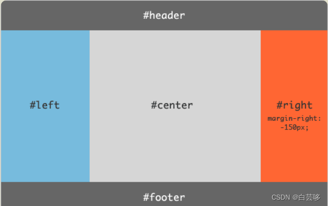 Flex 布局教程：实例篇_flex布局教程实例篇-CSDN博客