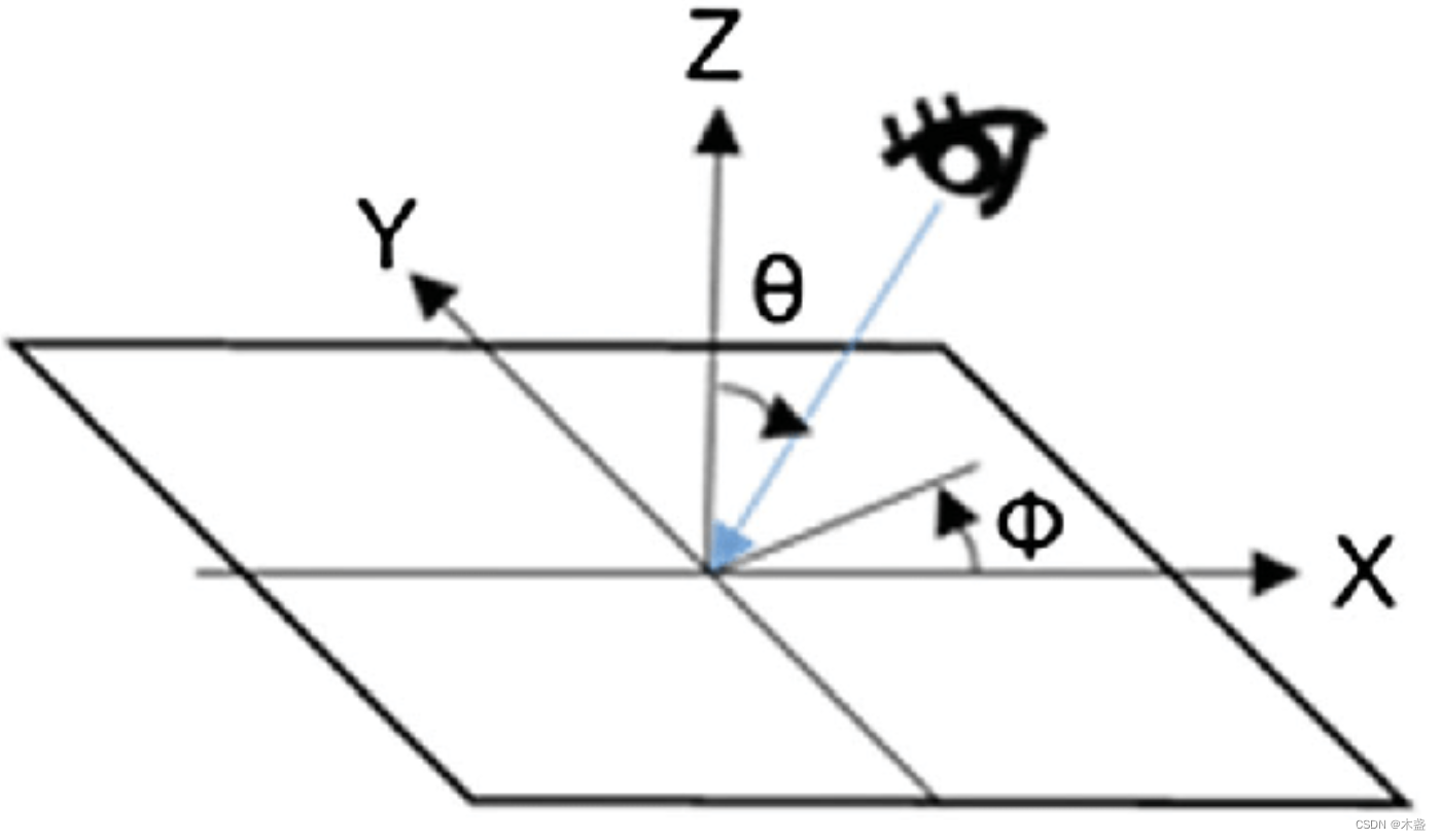 NeRF详解_nerf神经网络-CSDN博客