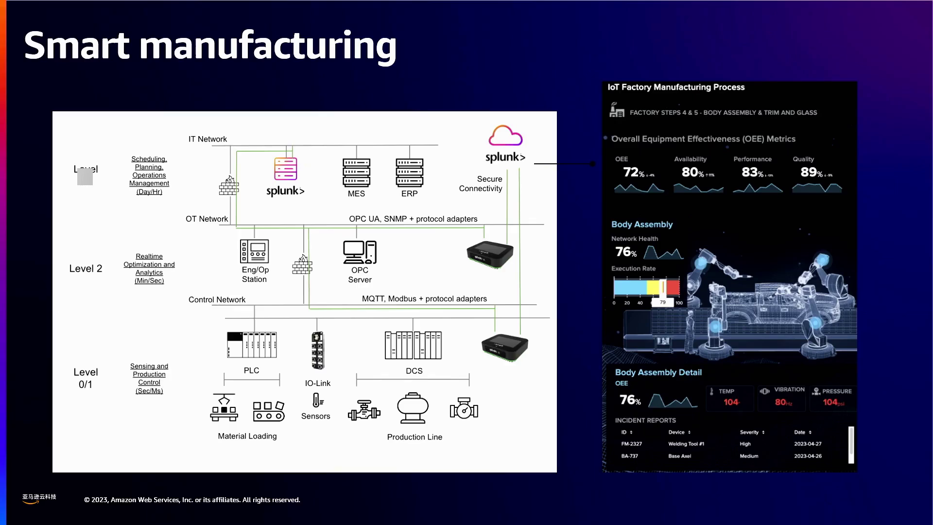 re:Invent 2023 | Splunk Edge Hub用于OT/IIoT数据收集和边缘计算-CSDN博客