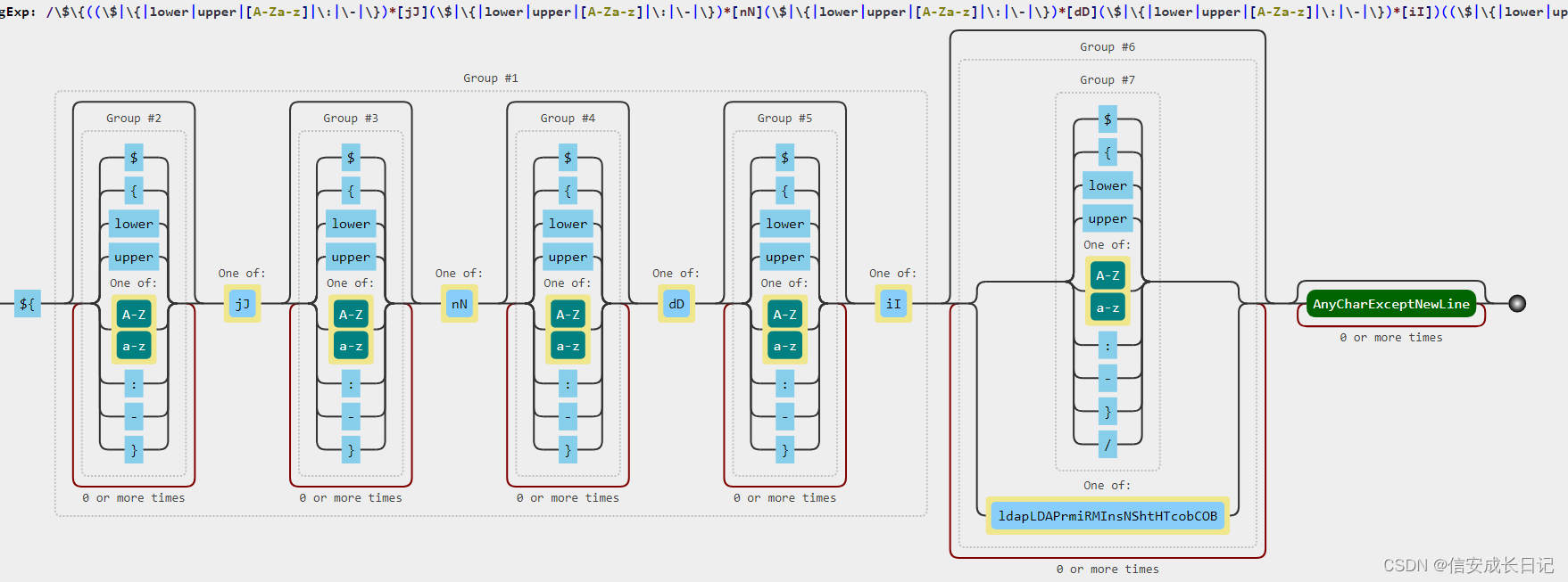 Neuvector云原生防护平台分析-CSDN博客