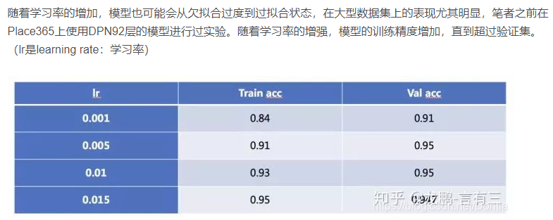 LR与batchsize的关系_batchsize和lr-CSDN博客