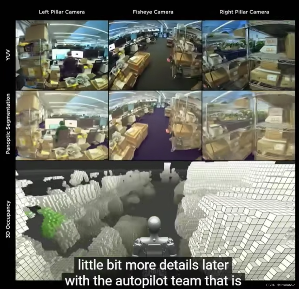 Tesla AI day 2022 - Optimus 浅析_optimus机器人 仿真-CSDN博客