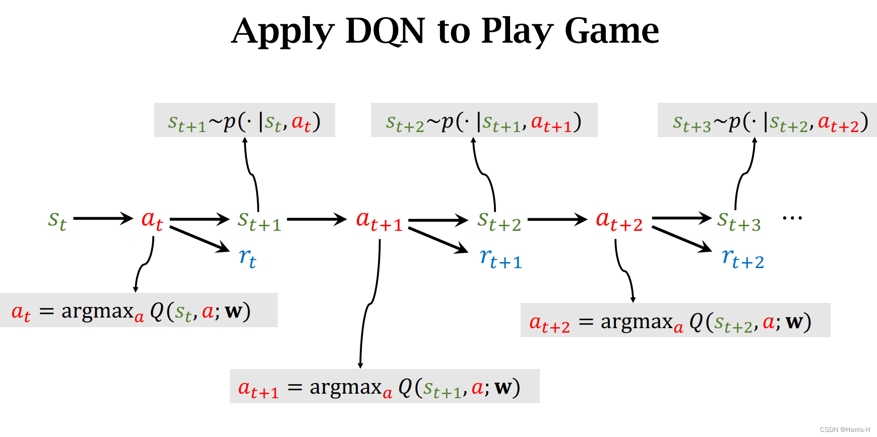Value Based Rl Csdn博客 