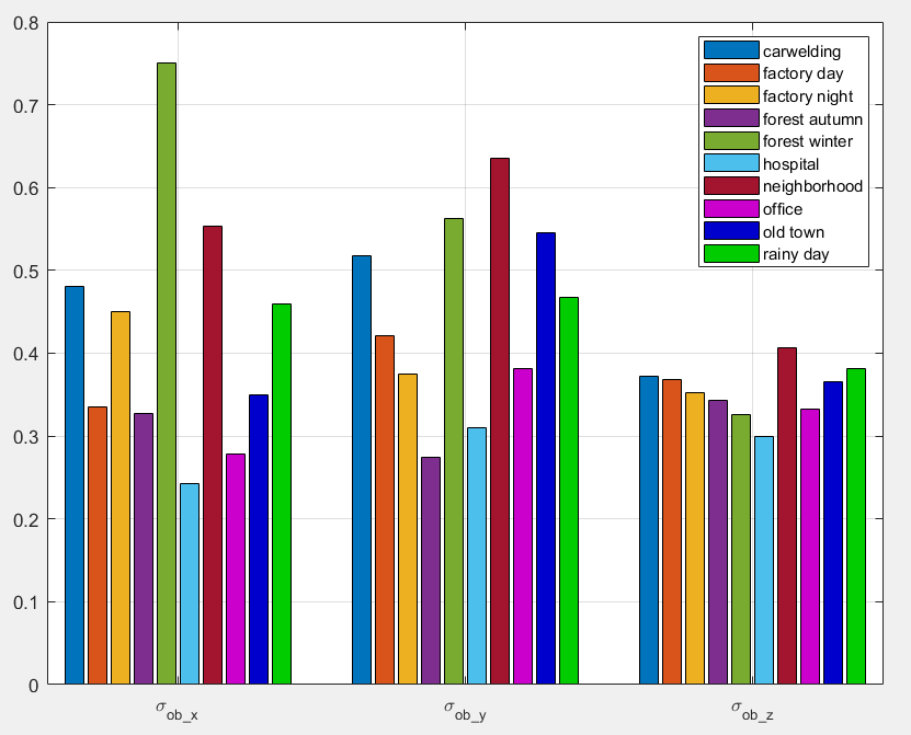 matlab绘制多组bar图_plot bar 多-CSDN博客