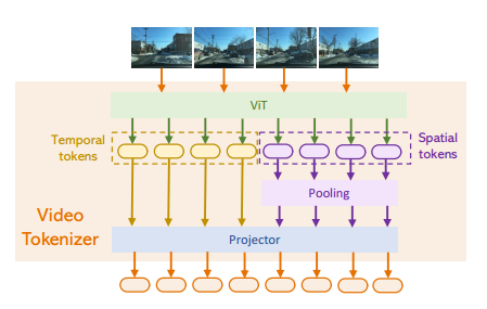 【论文阅读】DRIVEGPT4: INTERPRETABLE END-TO-END AUTONOMOUS DRIVING VIA LARGE LANGUAGE MODEL-CSDN博客