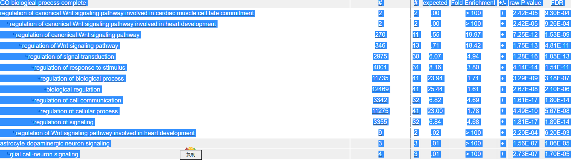 分享一个基因功能富集的网站——geneontology_geneontology网站怎么用-CSDN博客