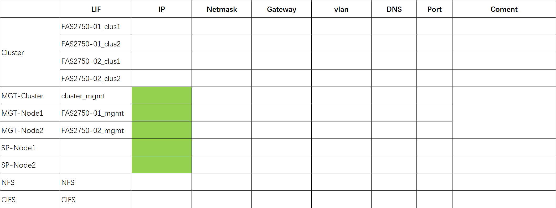 NetApp Ontap初始化配置详解_netapp配置-CSDN博客