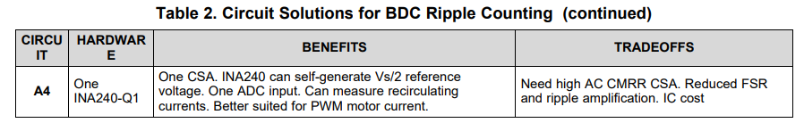 Current Sense Amplifiers_an engineer鈥檚 guide to current sensing-CSDN博客