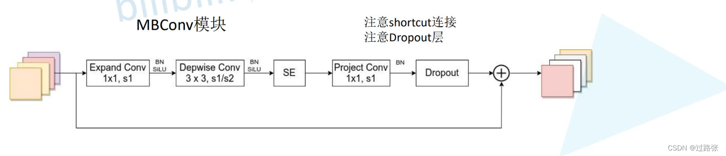 EfficientNet V2-CSDN博客