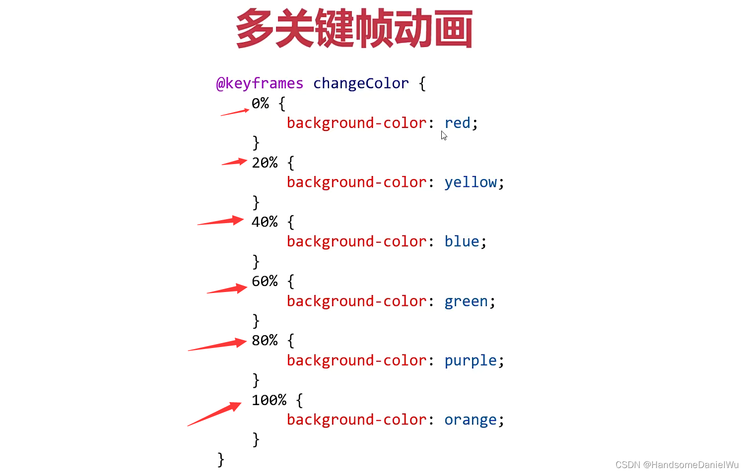 CSS transistion 过渡 animation 缓动曲线linear 贝塞尔曲线 ::before 翻盖 正方体旋转 动画的定义和 ...