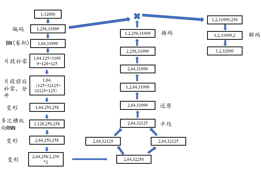 DPRNN网络结构_dprnn代码-CSDN博客