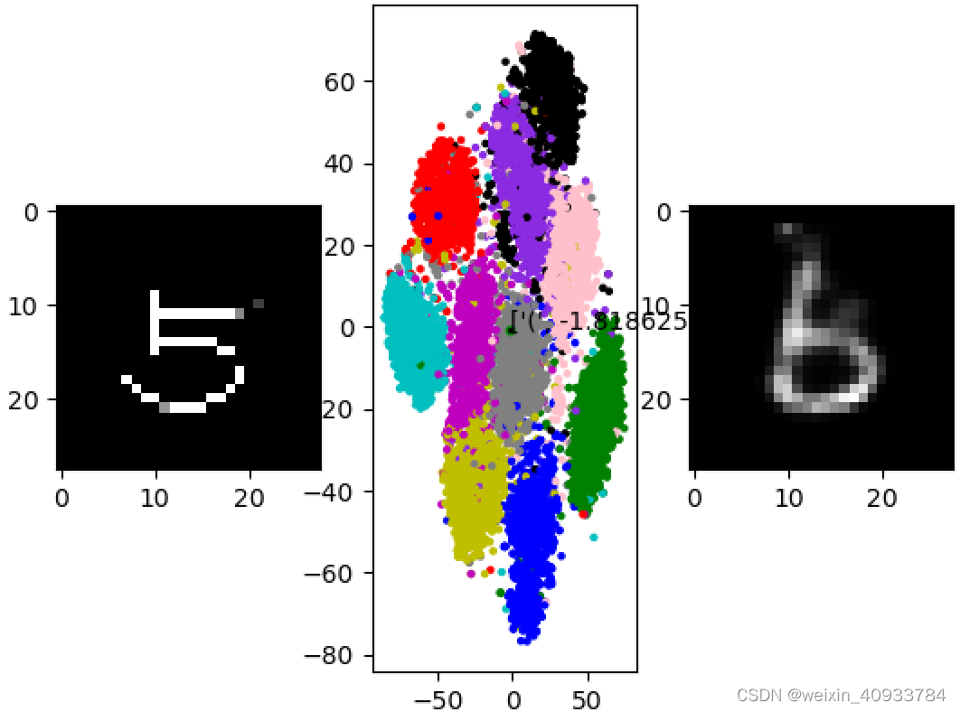 VAE+TSNE-mnist可视化项目_vae tsne-CSDN博客