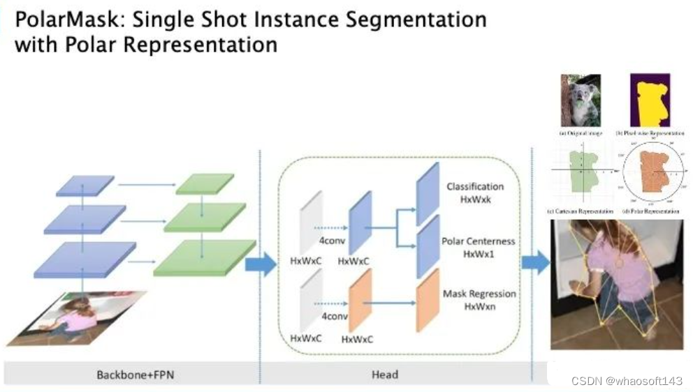 Anchor-free2-CSDN博客