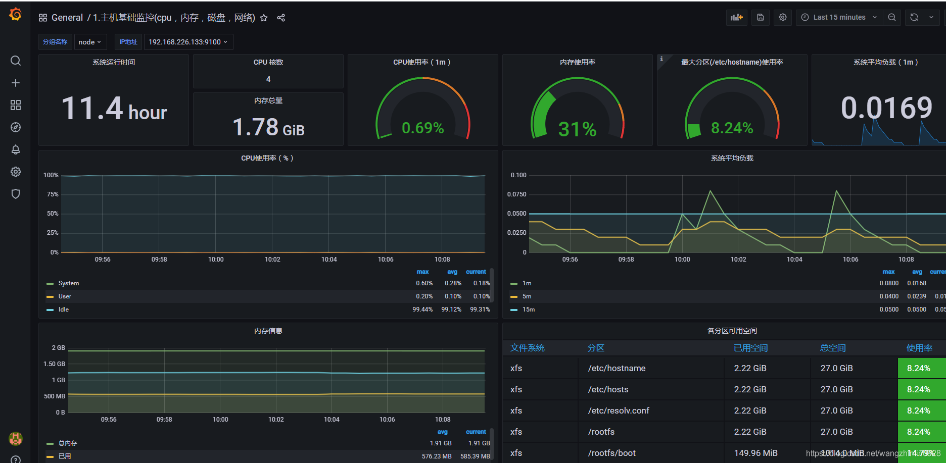 Docker安装node_exporter并配置Grafana_node-exporter docker-CSDN博客