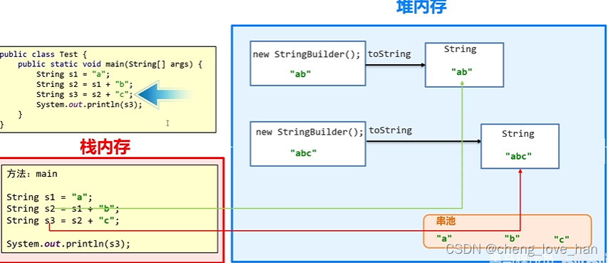 字符串底层原理-CSDN博客