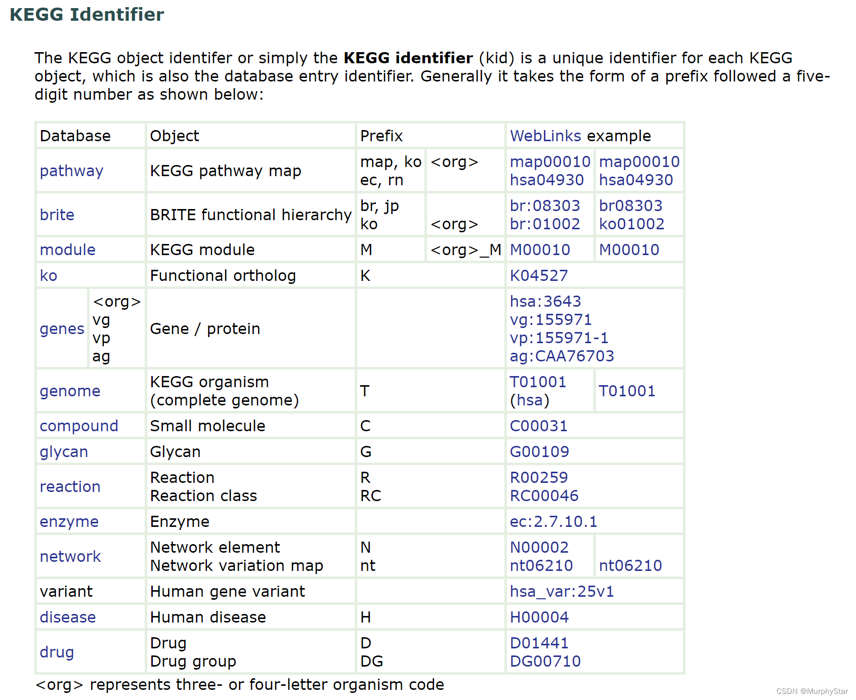 KEGG信号通路富集分析_kegg通路富集分析-CSDN博客