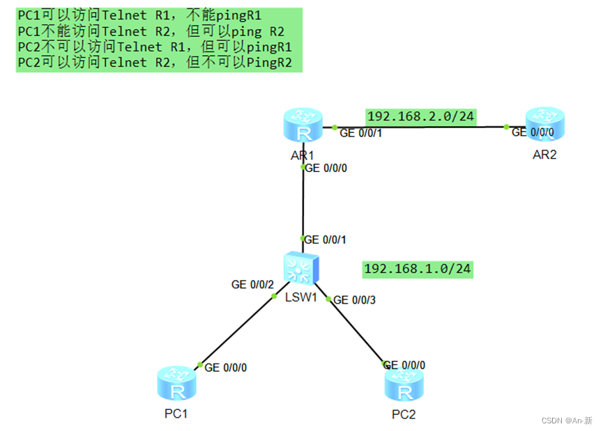 ACL基础配置_acl搭建-CSDN博客
