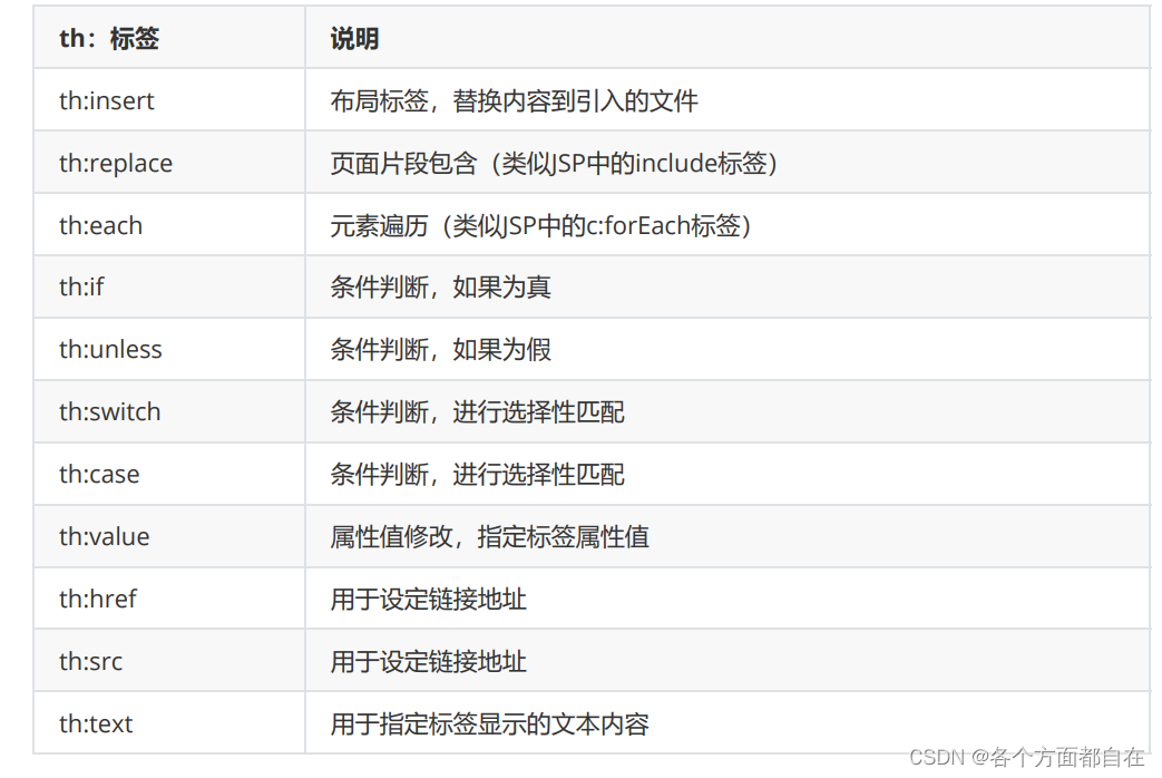 Java：88-Spring Boot详解_springboot1.8-CSDN博客