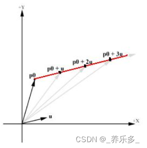 python：Möller–Trumbore射线三角面相交算法_m ller-trumbore射线三角相交算法-CSDN博客