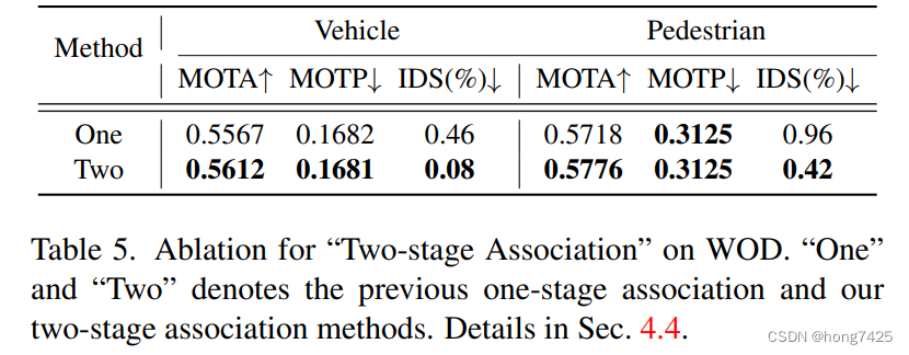 【论文笔记】SimpleTrack: Understanding and Rethinking 3D Multi-object ...