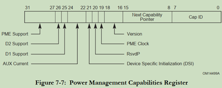 PCIe功耗管理（一）PCI软件兼容机制_pcie d2-CSDN博客