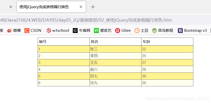 11、使用jQuery完成（首页定时弹出广告图片、表格隔行换色、复选框的全选和全不选、省市二级联动、下拉列表左右选择、注册页面表单校验）_jquery 弹出一个图片广告-CSDN博客