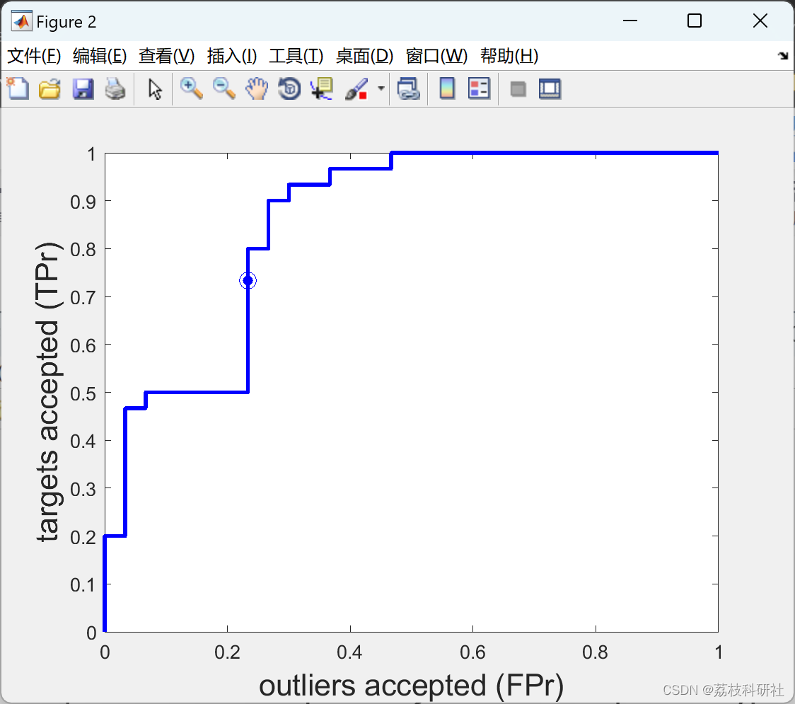 KMM_SVDD研究与仿真（Matlab代码实现）_rocnrx-CSDN博客