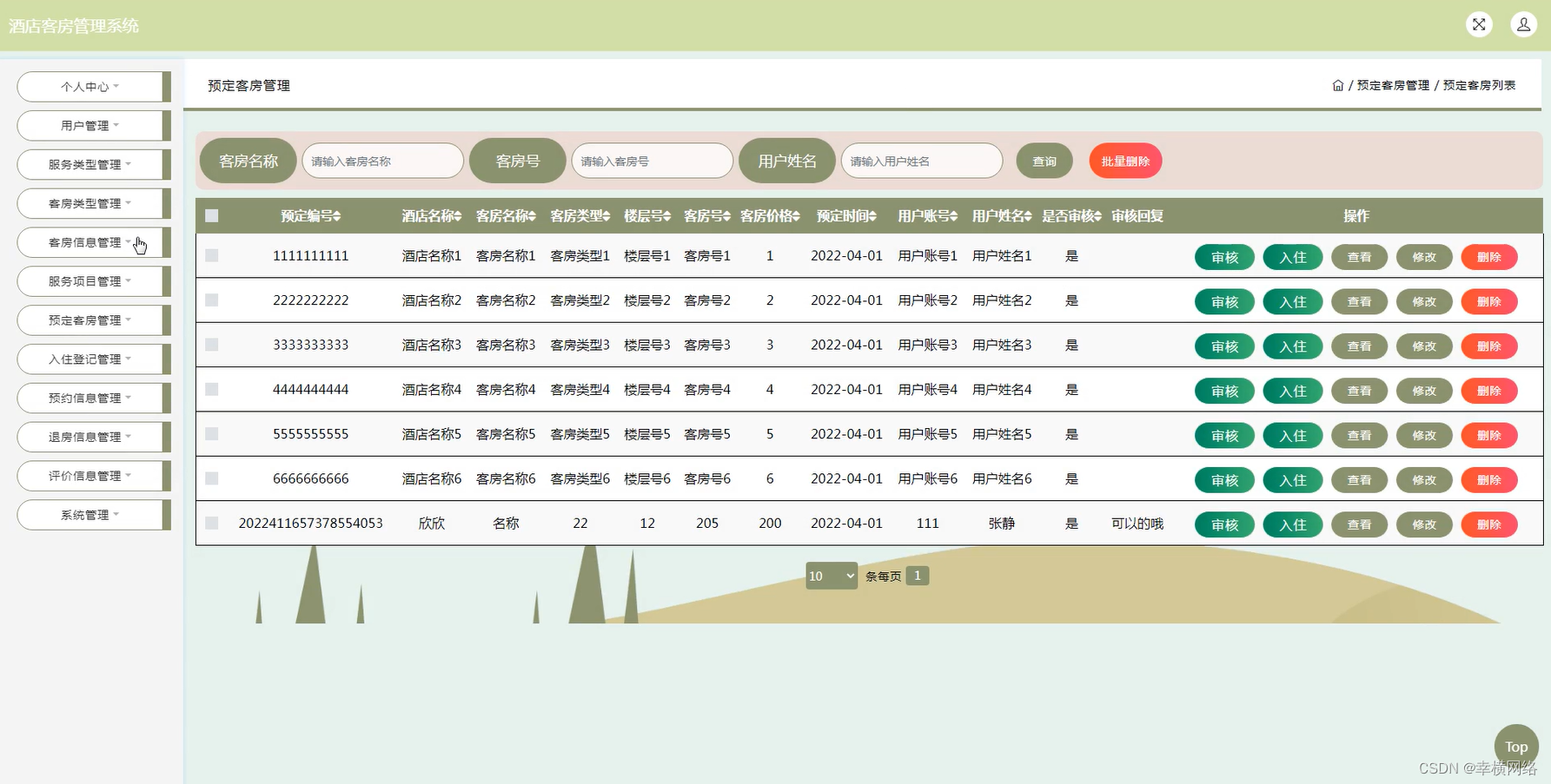 附源码 Javassm计算机毕业设计酒店客房管理系统519vq源码程序数据库部署 Csdn博客