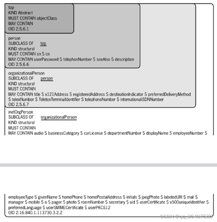 Chapter 4 - LDAP Schema_extensibleobject-CSDN博客