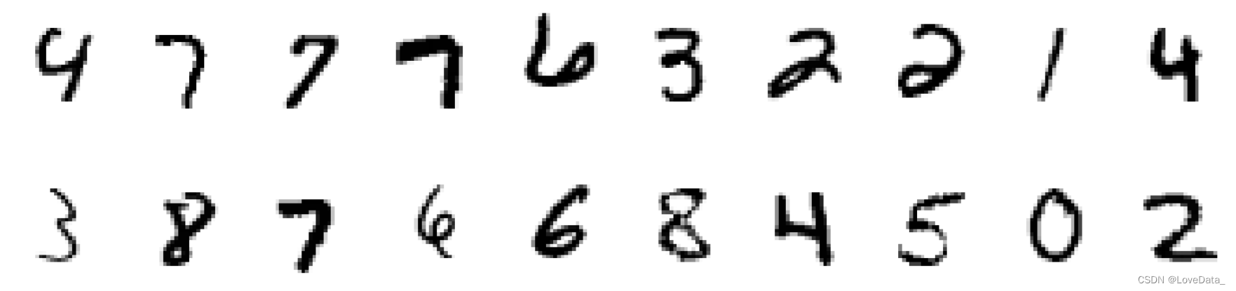 实现MNIST手写数字识别-P1周_mnist手写数字识别报告-CSDN博客