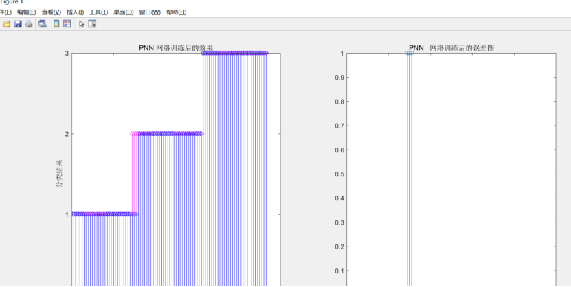 BP 、SVM、 PNN分类预测_bp神经网络与pnn神经网络-CSDN博客