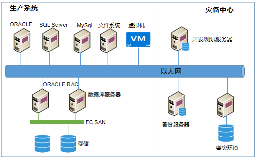 灵备CDM的技术及原理_cdm备份_Jasen12的博客-CSDN博客