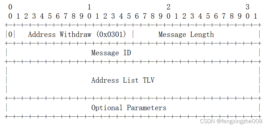 MPLS/LDP原理介绍+报文分析+配置示例_mpls报文格式-CSDN博客