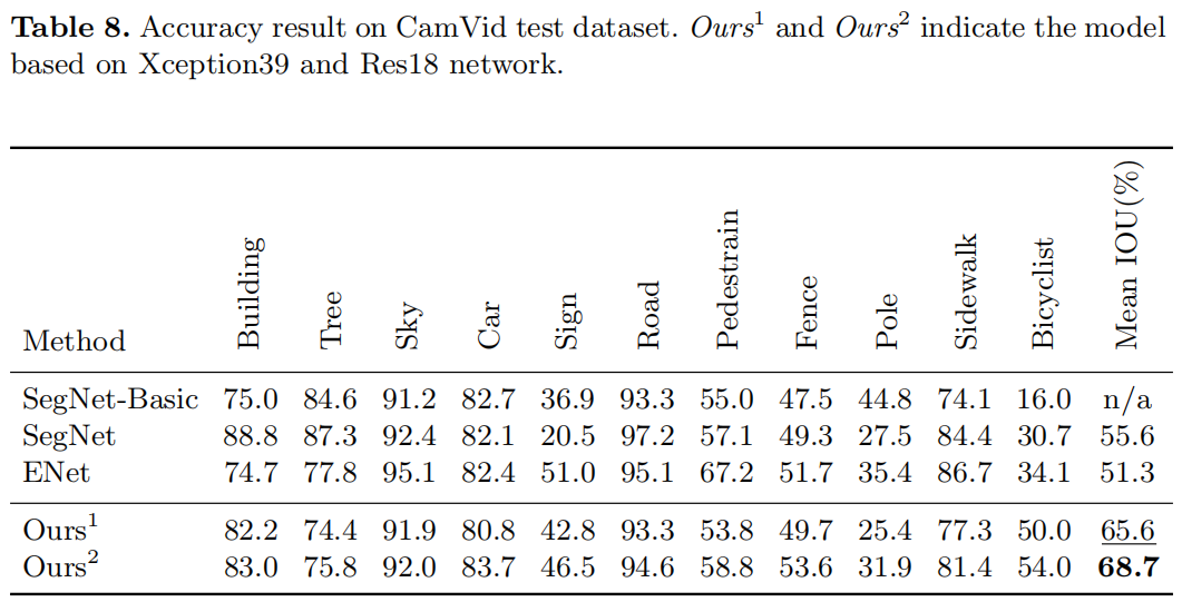 BiSeNet v1原理与代码解读_bisenet代码-CSDN博客