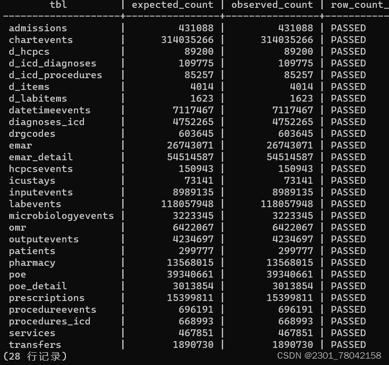 数据库相关软件安装过程及MIMIC IV数据集导入_mimic数据集-CSDN博客