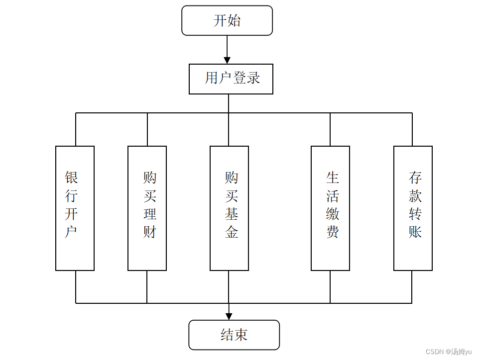 基于ssm的网上银行管理系统的设计与实现银行管理系统设计与实现 Csdn博客 0887