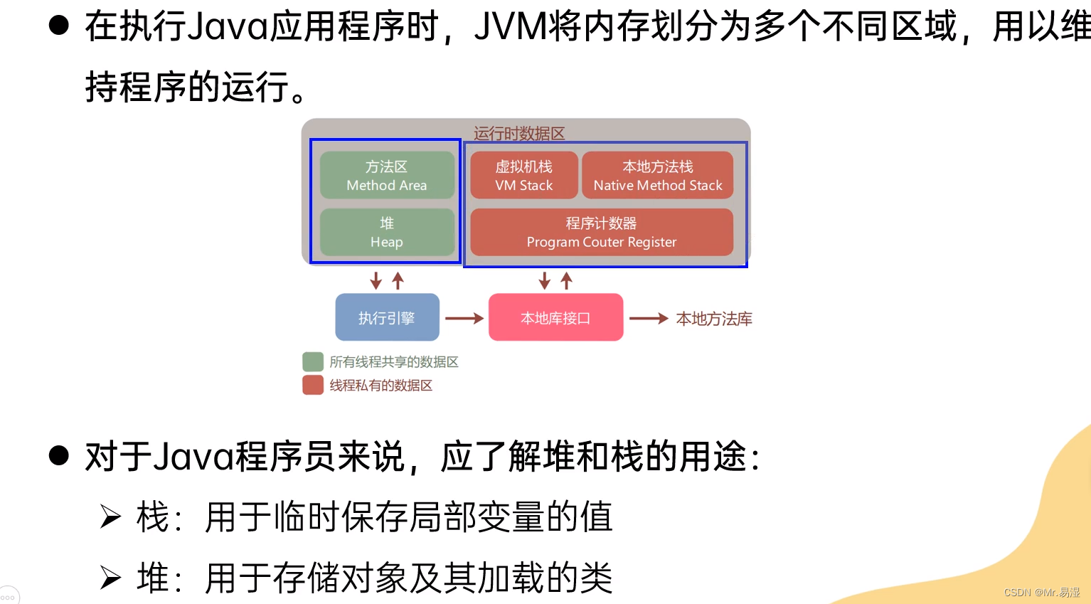 Java内存管理和垃圾回收机制请简要解释java的垃圾回收机制以及如何影响内存管理 Csdn博客