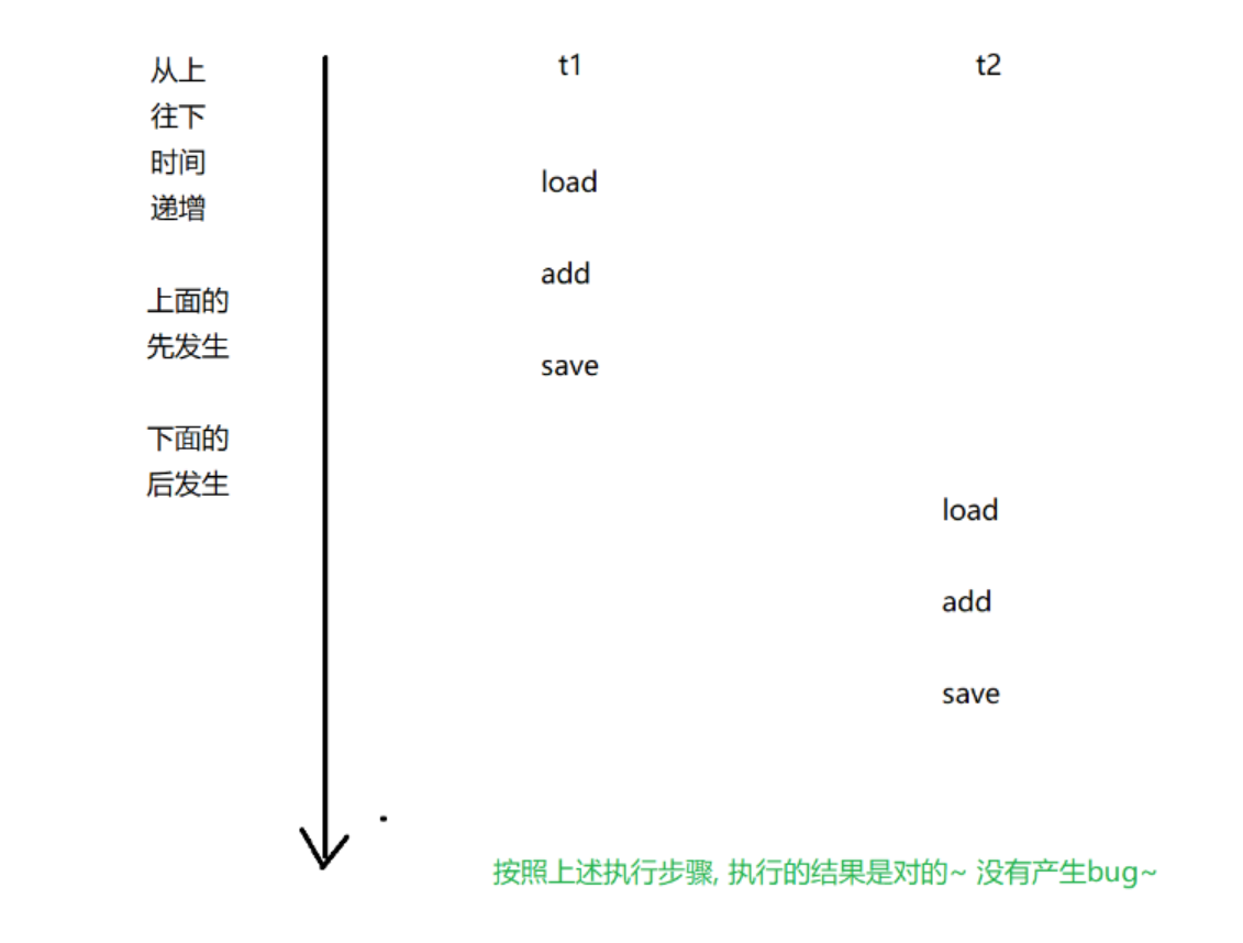 Java线程安全_java 线程安全自增-CSDN博客