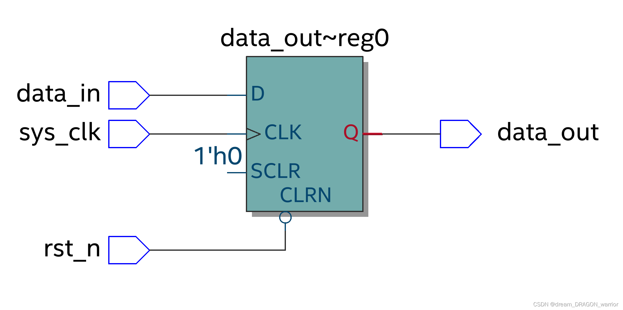 FPGA project : flip_flop-CSDN博客