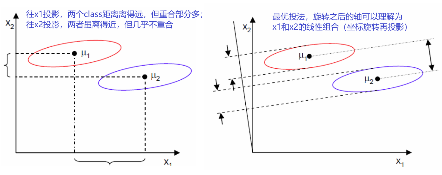 【第二章 数据预处理】袁博《数据挖掘：理论与算法》数据挖掘期末考试袁博 Csdn博客