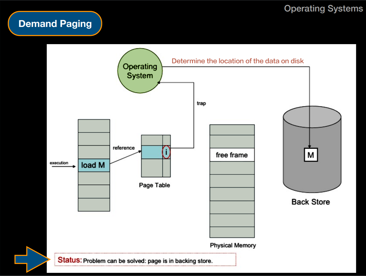 操作系统 --- 内存管理_memory paging-CSDN博客