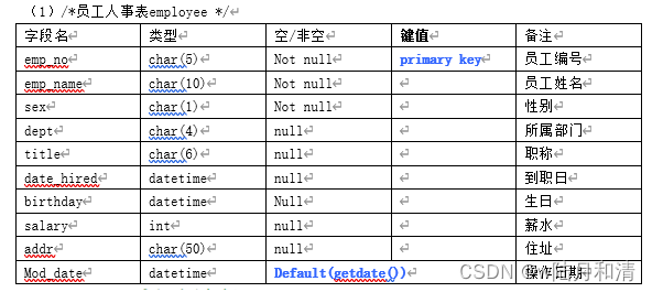 数据库原理实验指导数据库实验 Csdn博客