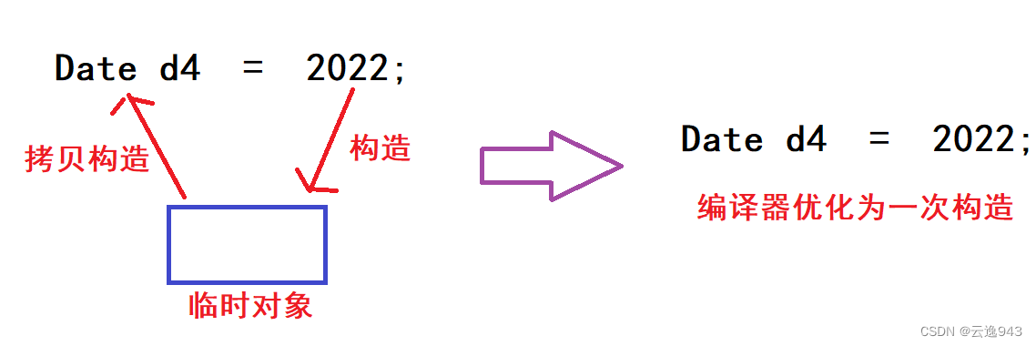 C 隐式类型转换及explicit关键字讲解 C 怎么检查返回值中的隐式转换 Csdn博客