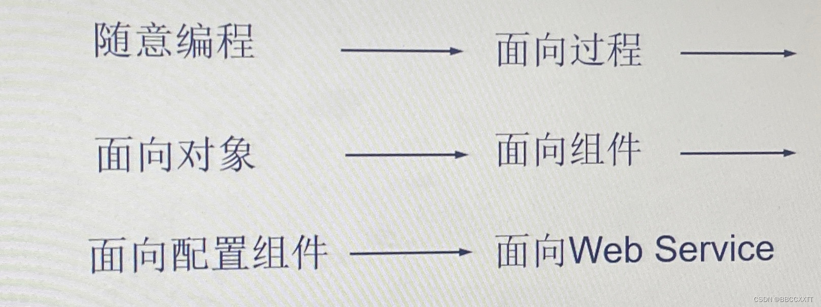 软件工程一软件工程概述本系列博客是软件工程的相关博客本文是第一部分软件工程概述及软件过程。 Csdn博客
