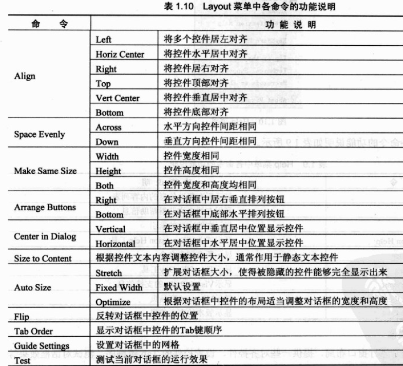 MFC 资源管理器 控件 对齐操作_mfc 控件对齐-CSDN博客