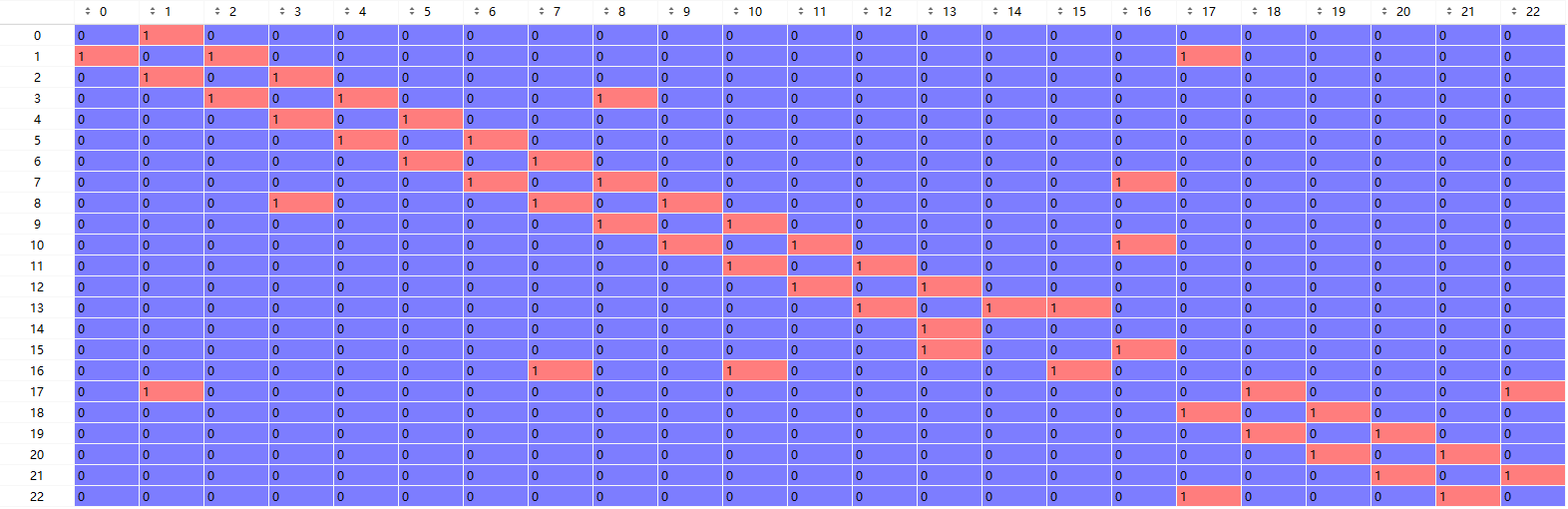 分子的建图（smiles字符串、networkx图、dgl图）_dgl表示一个分子-CSDN博客