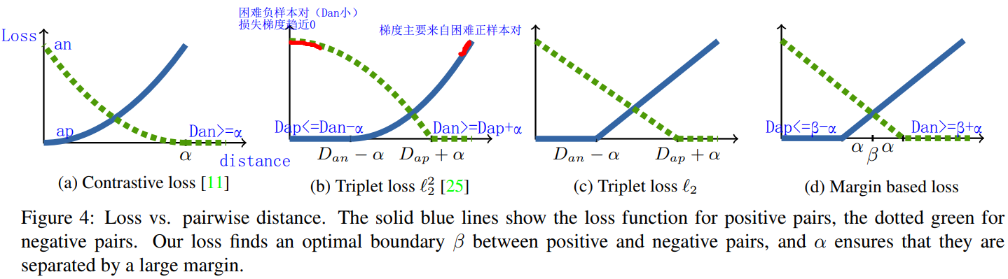 Margin Based Loss_margin-based loss-CSDN博客