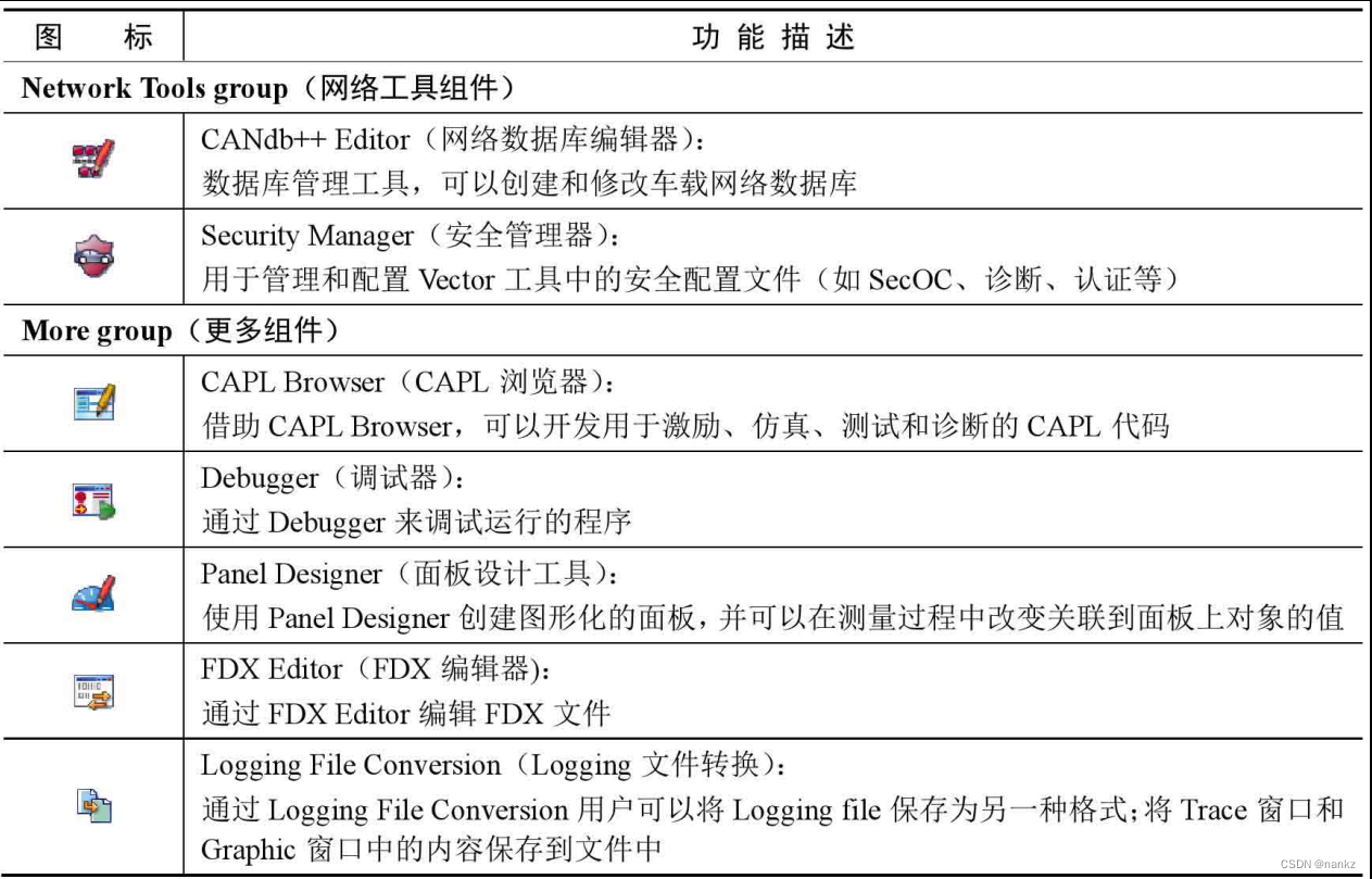 CANOE学习(一)_canoe语法-CSDN博客