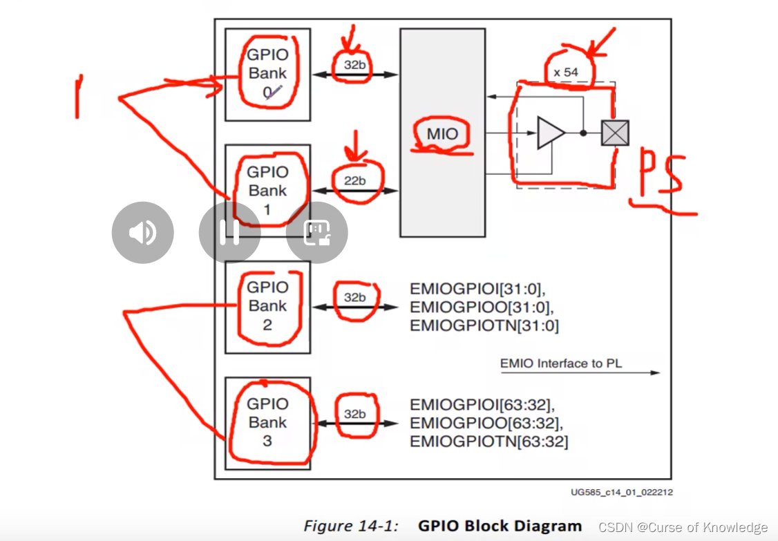GPIO的认识_verilog gpio-CSDN博客