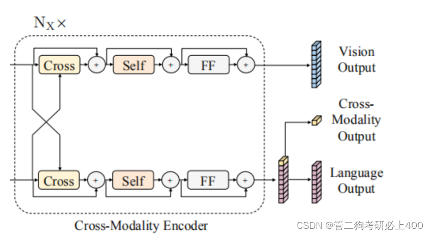 LXMERT:从Transformers学习跨模态编码器表示LXMERT: Learning Cross-Modality Encoder Representations from ...